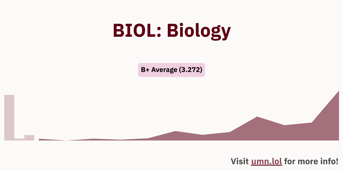 BIOL: Biology | GopherGrades