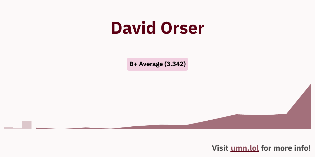 David Orser | GopherGrades